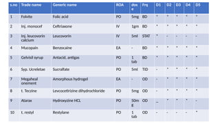 case study nMethotrexate toxicity and chronic plaque psoriasis.pptx