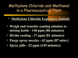 Case Study: Methylene Chloride Exposure in a Pharmaceutical Process | PPT