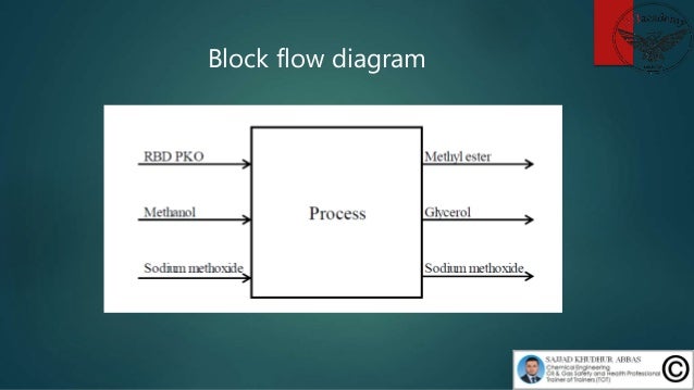 Episode 46 : PRODUCTION OF OLEOCHEMICAL METHYL ESTER FROM RBD PALM