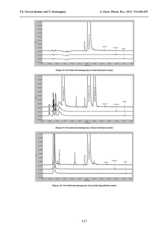Methyl phenidate | PDF