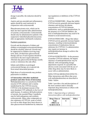 Methylprednisolone Sodium Succinate for Injection USP Taj Pharma SmPC | PDF