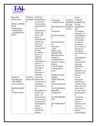 Methylprednisolone Sodium Succinate for Injection USP Taj Pharma SmPC | PDF