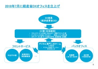 経済産業省におけるデジタル化の取組 | PDF