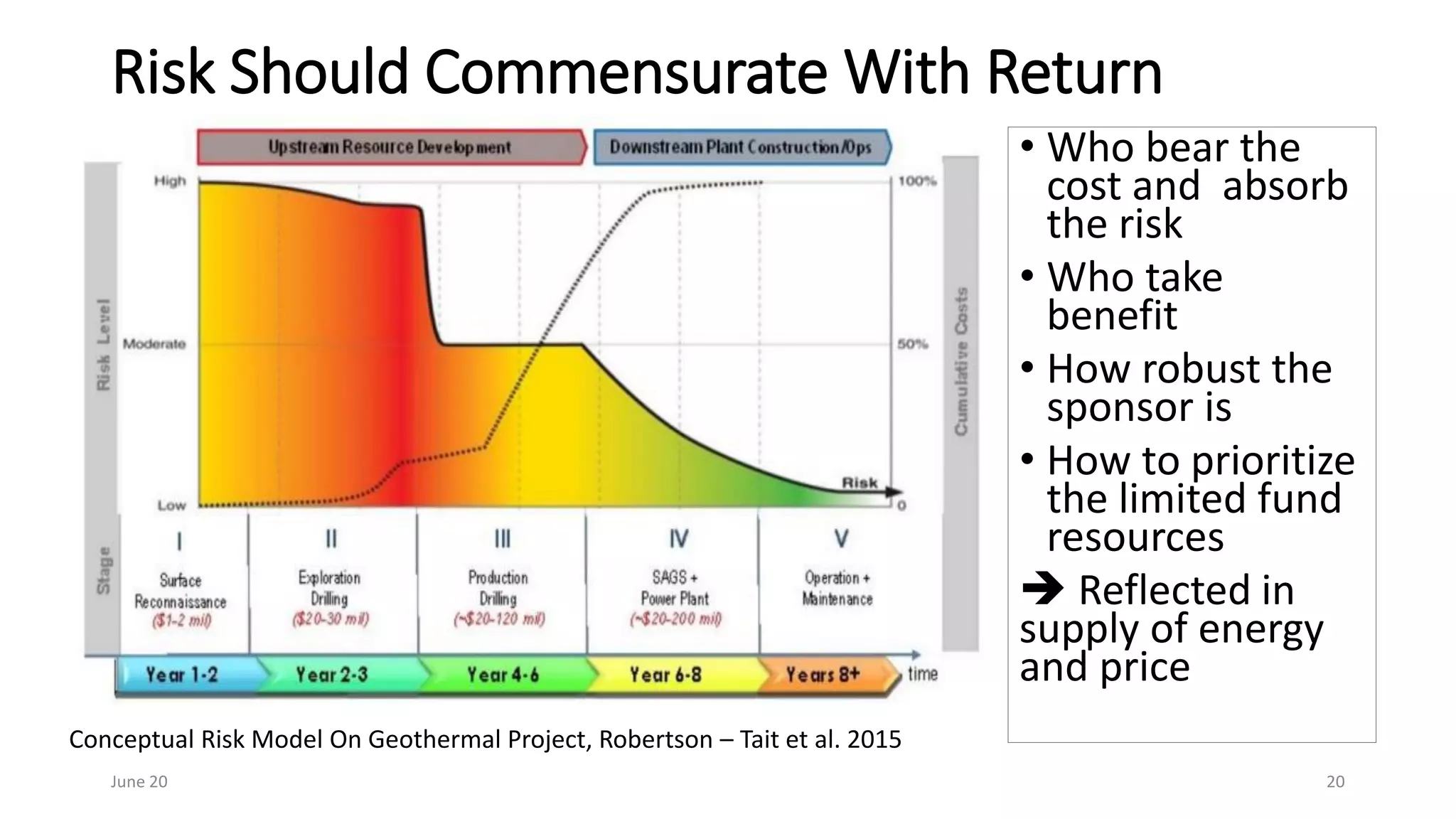 Energy Transition - A comprehensive approach | PDF