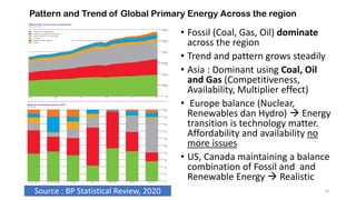 Energy Transition - A comprehensive approach | PDF