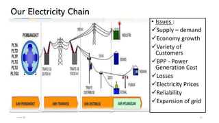 Energy Transition - A comprehensive approach | PDF