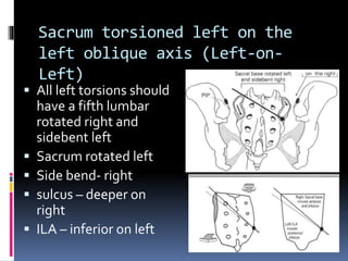 Met in si joint dysfunction | PPT