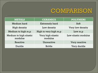 Metallurgy--intro | PPT
