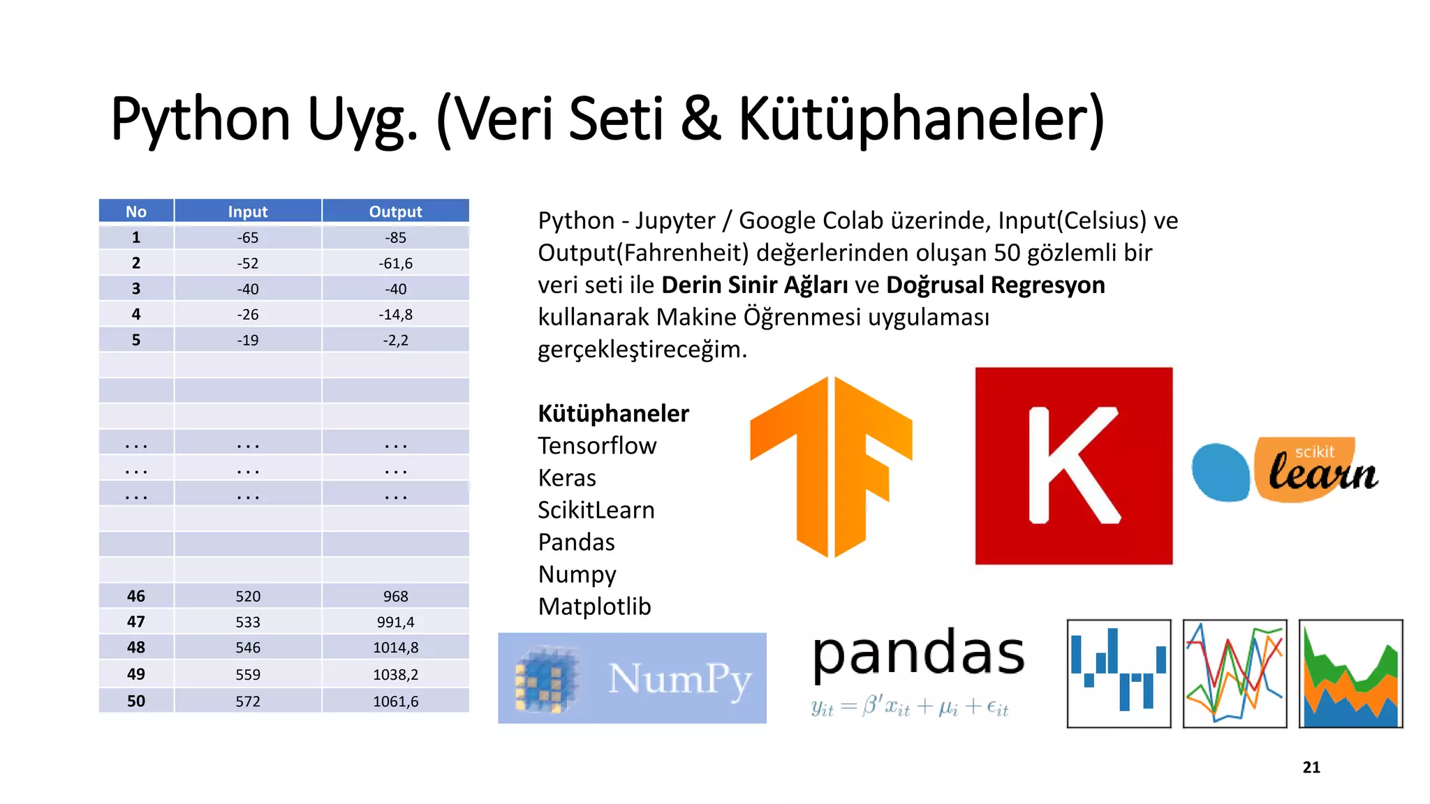 Makine Ogrenmesi Nedir ? | PDF