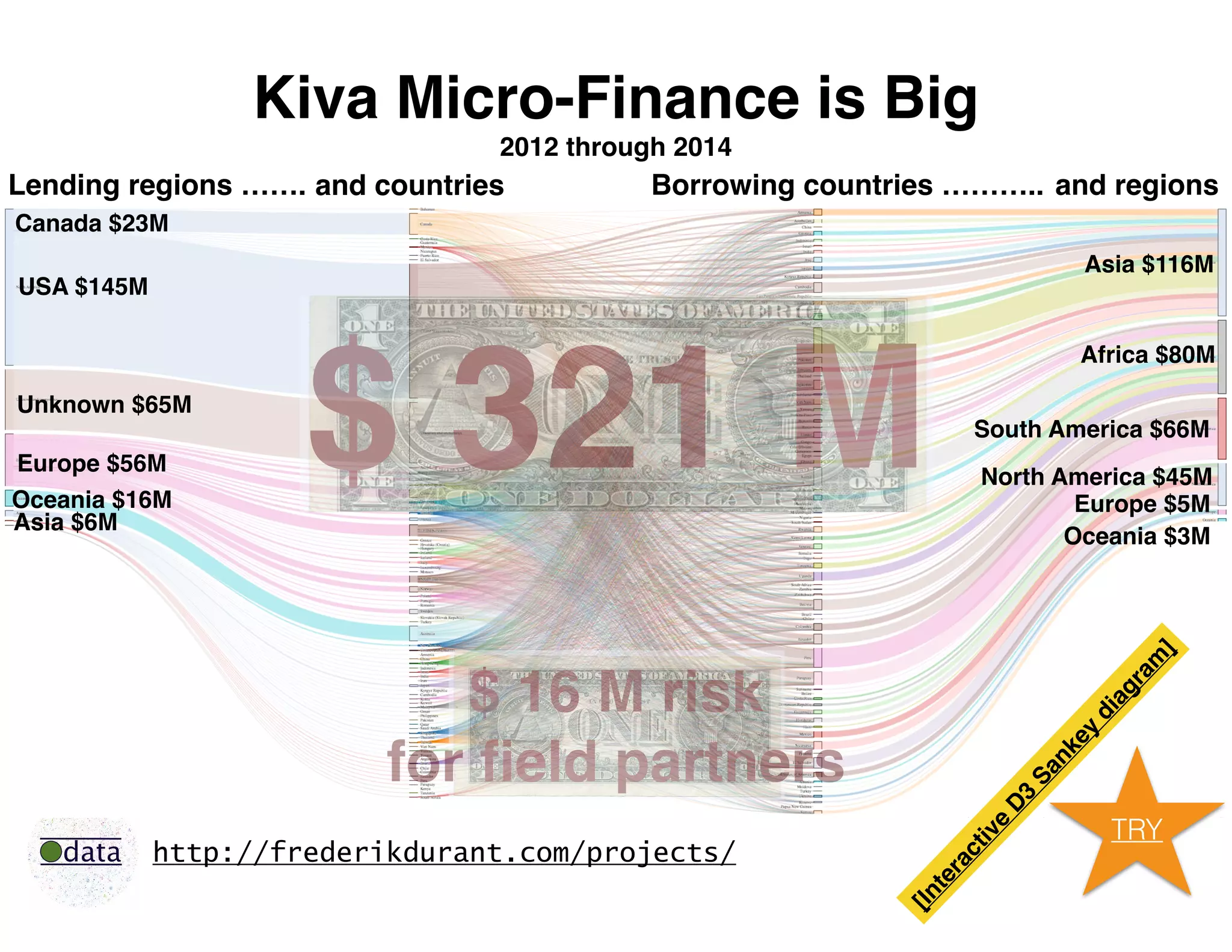 Metis data science_project_kiva_20150407 | PDF