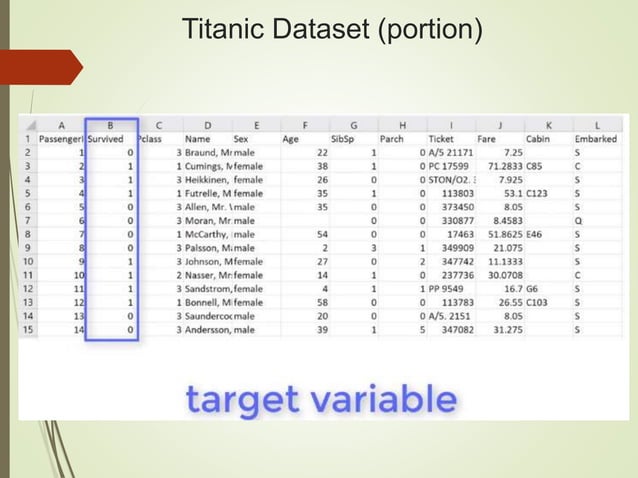 Introduction To Deep Learning Keras And Tensorflow Ppt