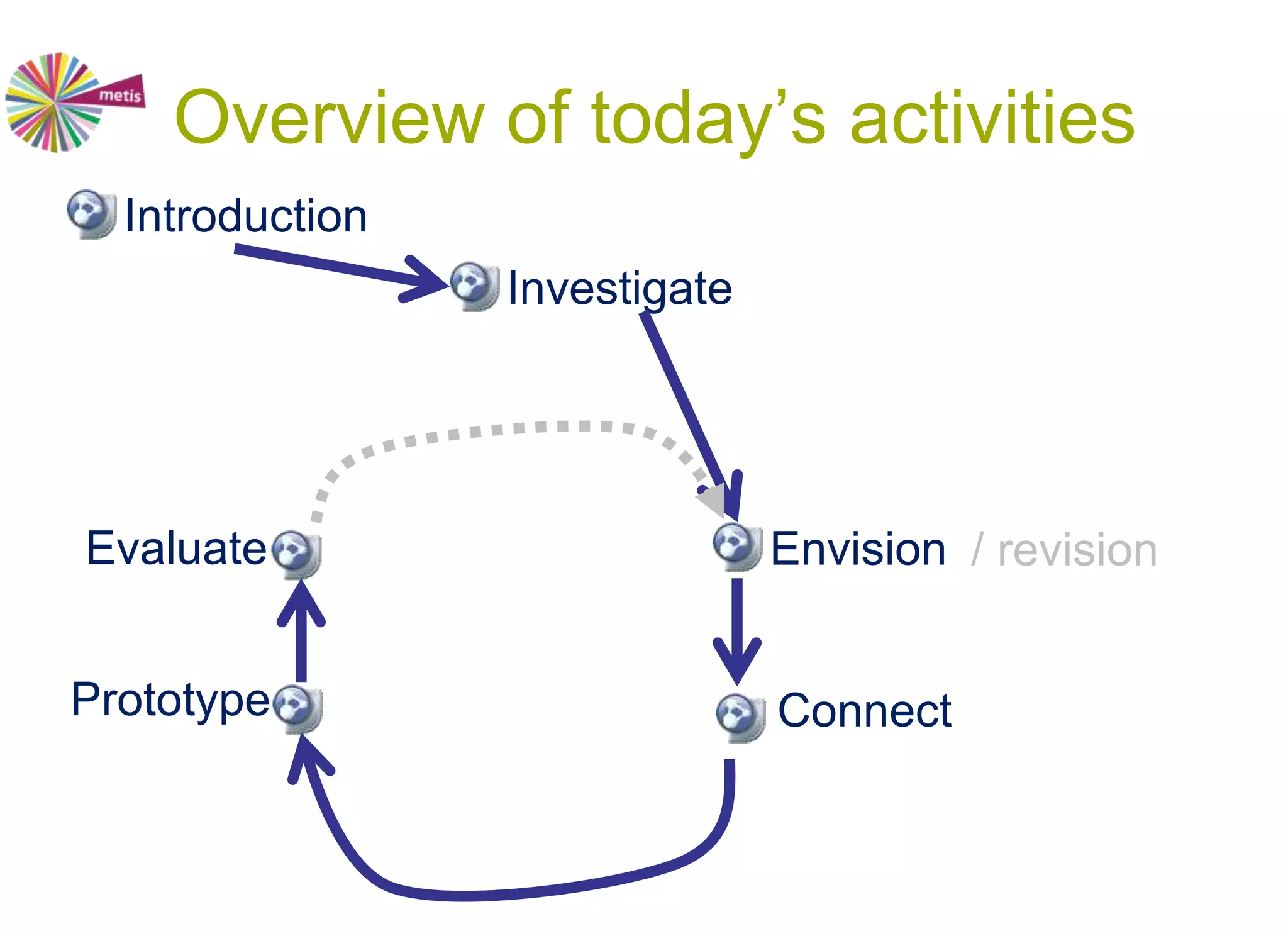 Metis meta workshop (draft) | PPT