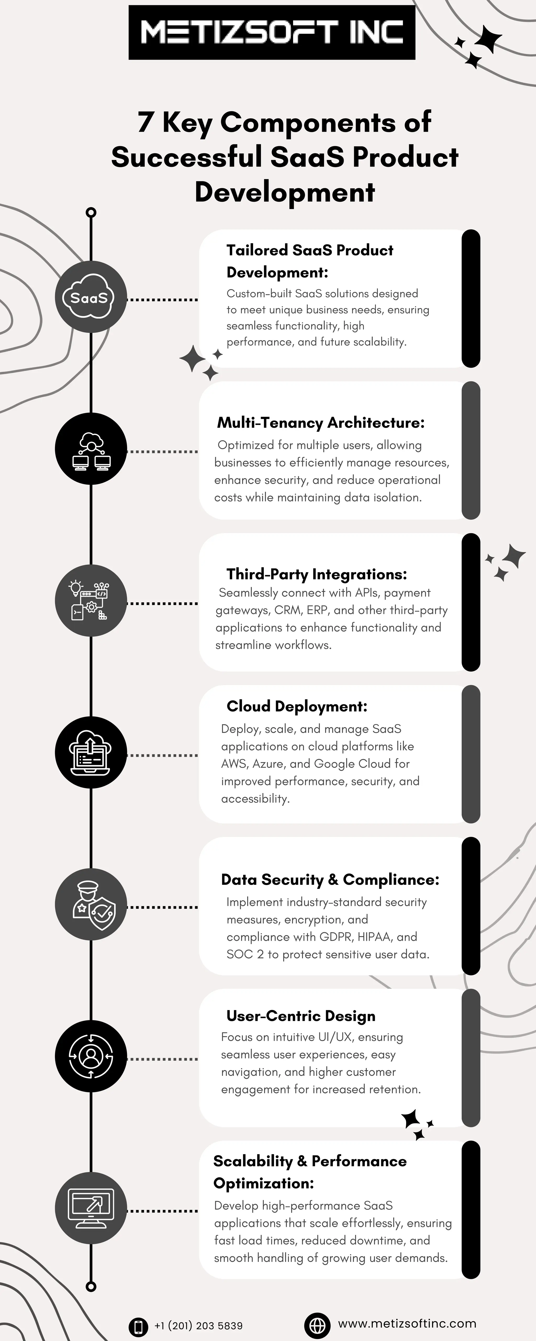 7 Key Components of Successful SaaS Product Development | PDF