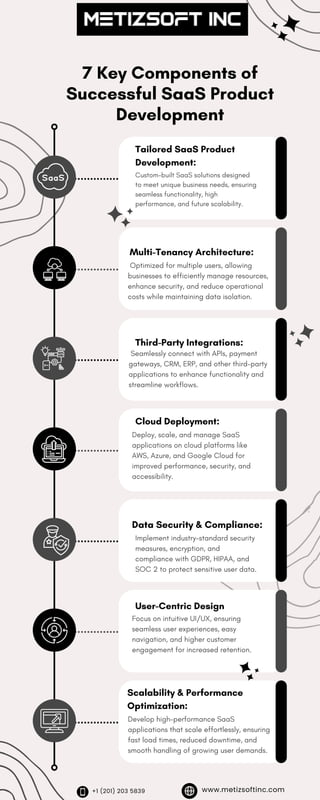 7 Key Components of Successful SaaS Product Development | PDF