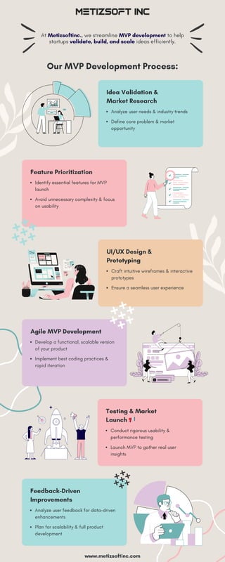 Turn Ideas into Scalable Products with MVP Development Services! | PDF