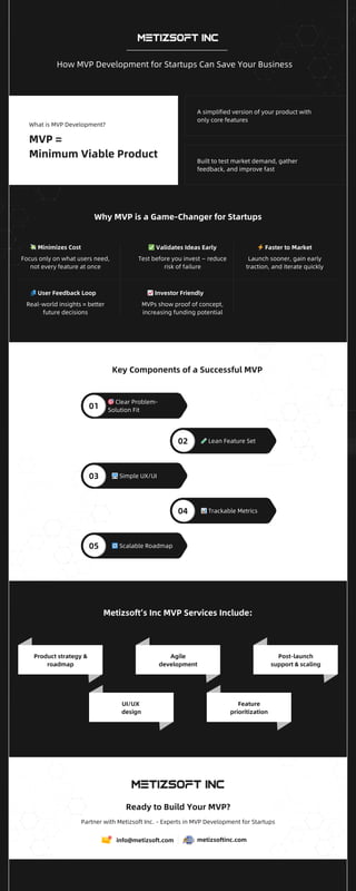 How MVP Development for Startups Can Save Your Business | PDF