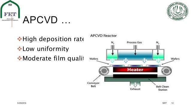 Chemical Vapour Deposition