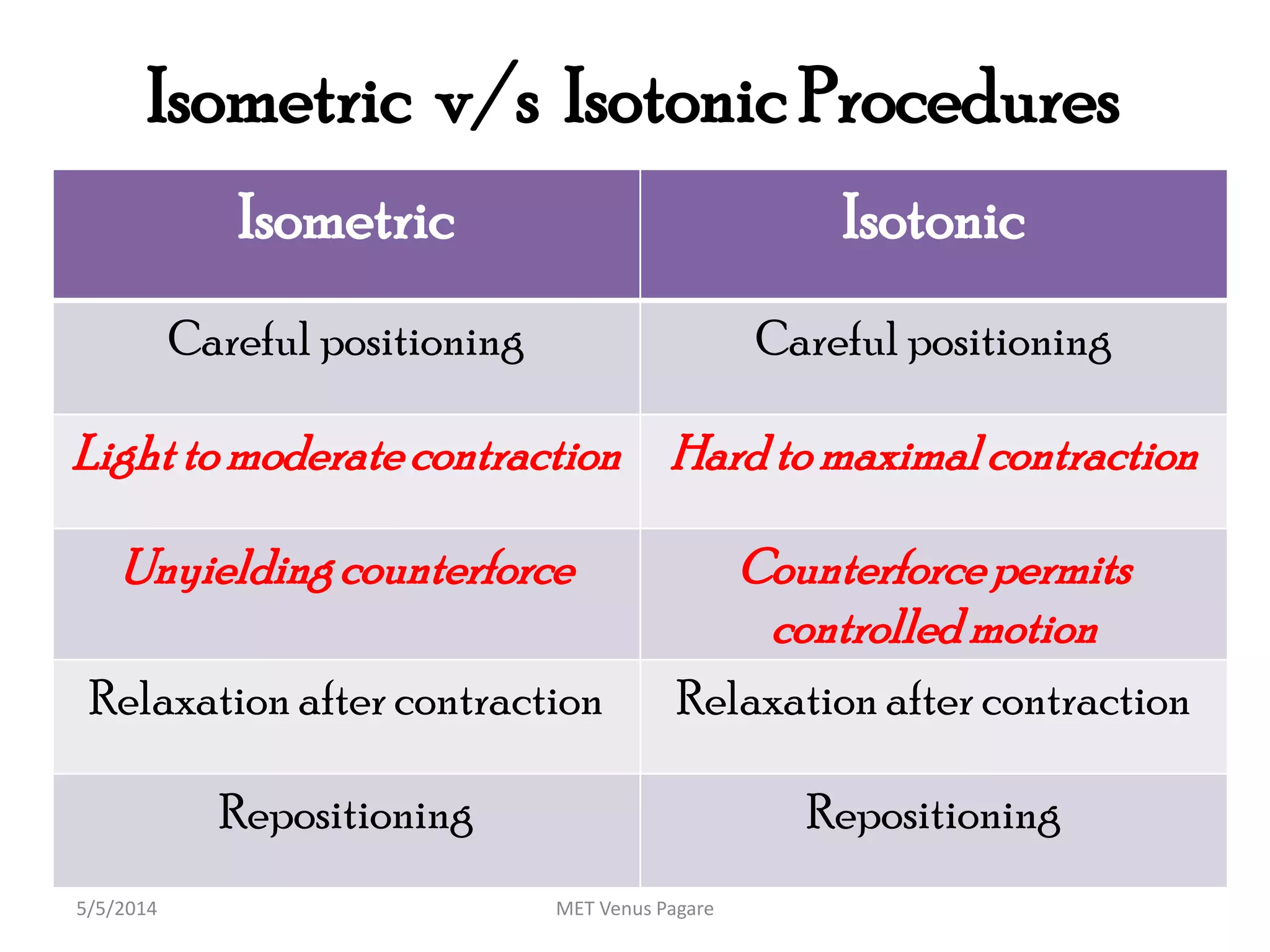 Muscle Energy Technique (MET) | PPTX