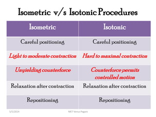 Muscle Energy Technique (MET) | PPTX