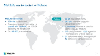 Obalamy mity na temat pracy doradcy ubezpieczeniowego! Prezentacja MetLife | PPTX