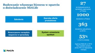 Obalamy mity na temat pracy doradcy ubezpieczeniowego! Prezentacja MetLife | PPTX