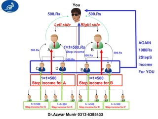 Metlife official clp plan | PPT | Business Accounting & Finance | Business