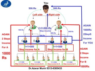 Metlife official clp plan | PPT | Business Accounting & Finance | Business