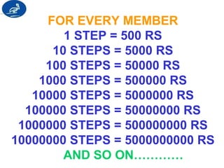 Metlife official clp plan | PPT | Business Accounting & Finance | Business