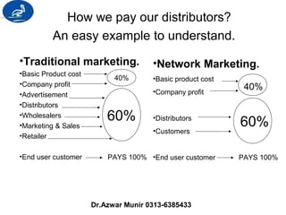 Metlife official clp plan | PPT | Business Accounting & Finance | Business