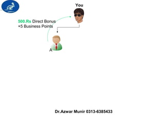 Metlife official clp plan | PPT | Business Accounting & Finance | Business