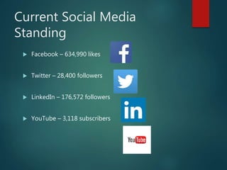 Metlife DIgital Campagin | PPT