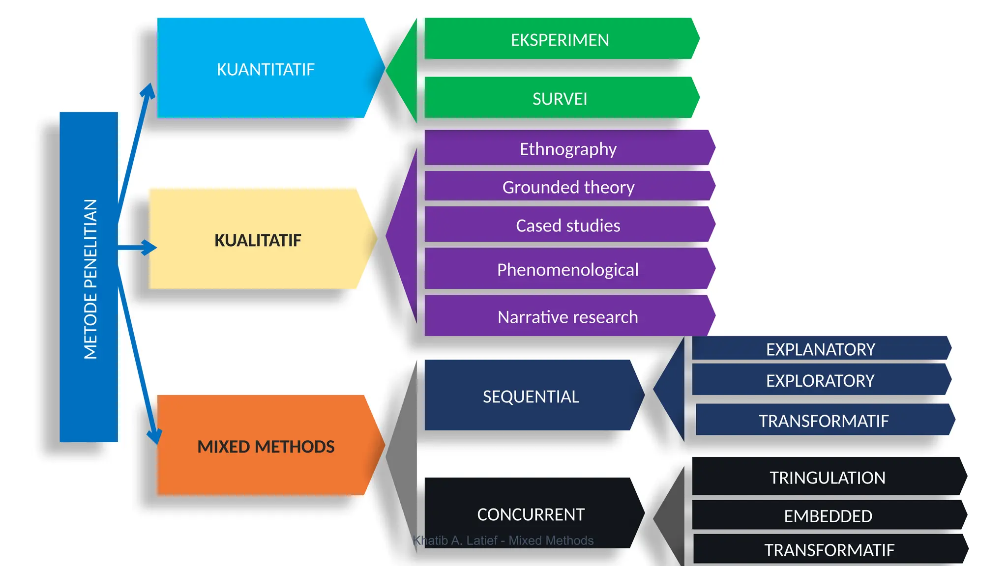 Metlit 1 Penelitian ilmiah, metode dan etika penelitian.pptx