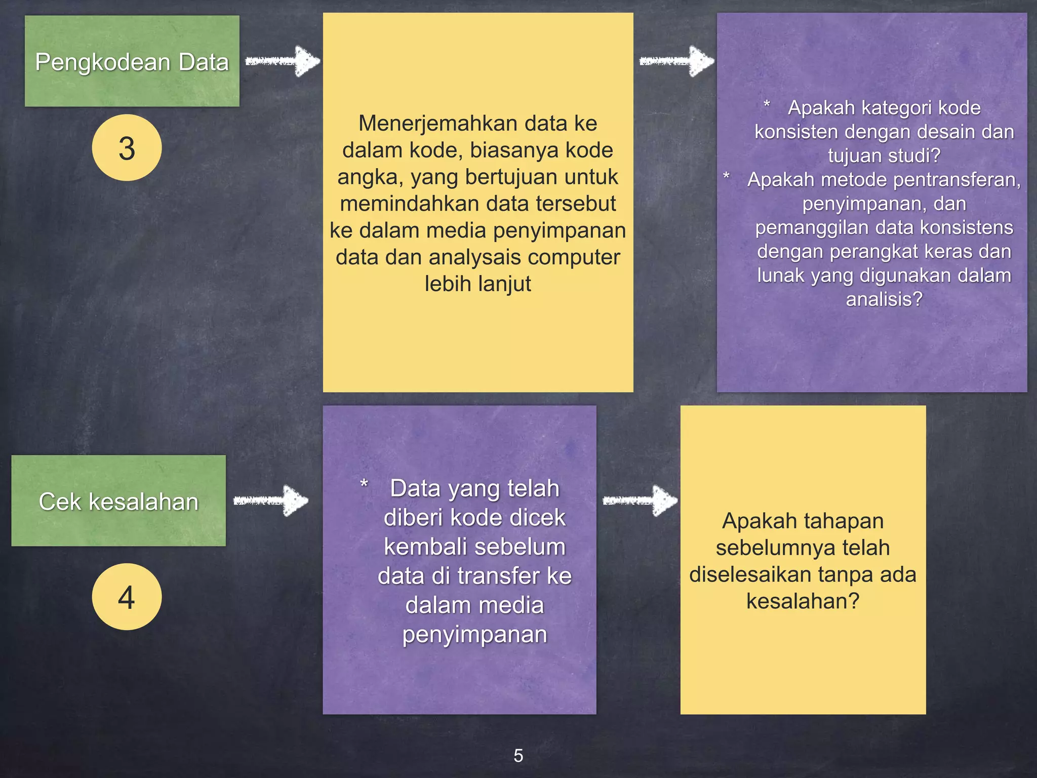 TEKNIK ANALISIS DATA | PPTX