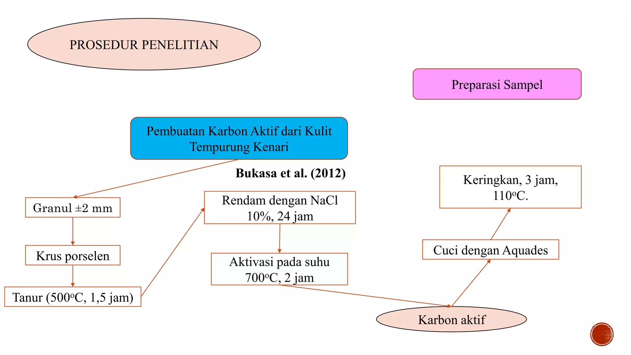 Presentasi Proposal Kenari | PPTX