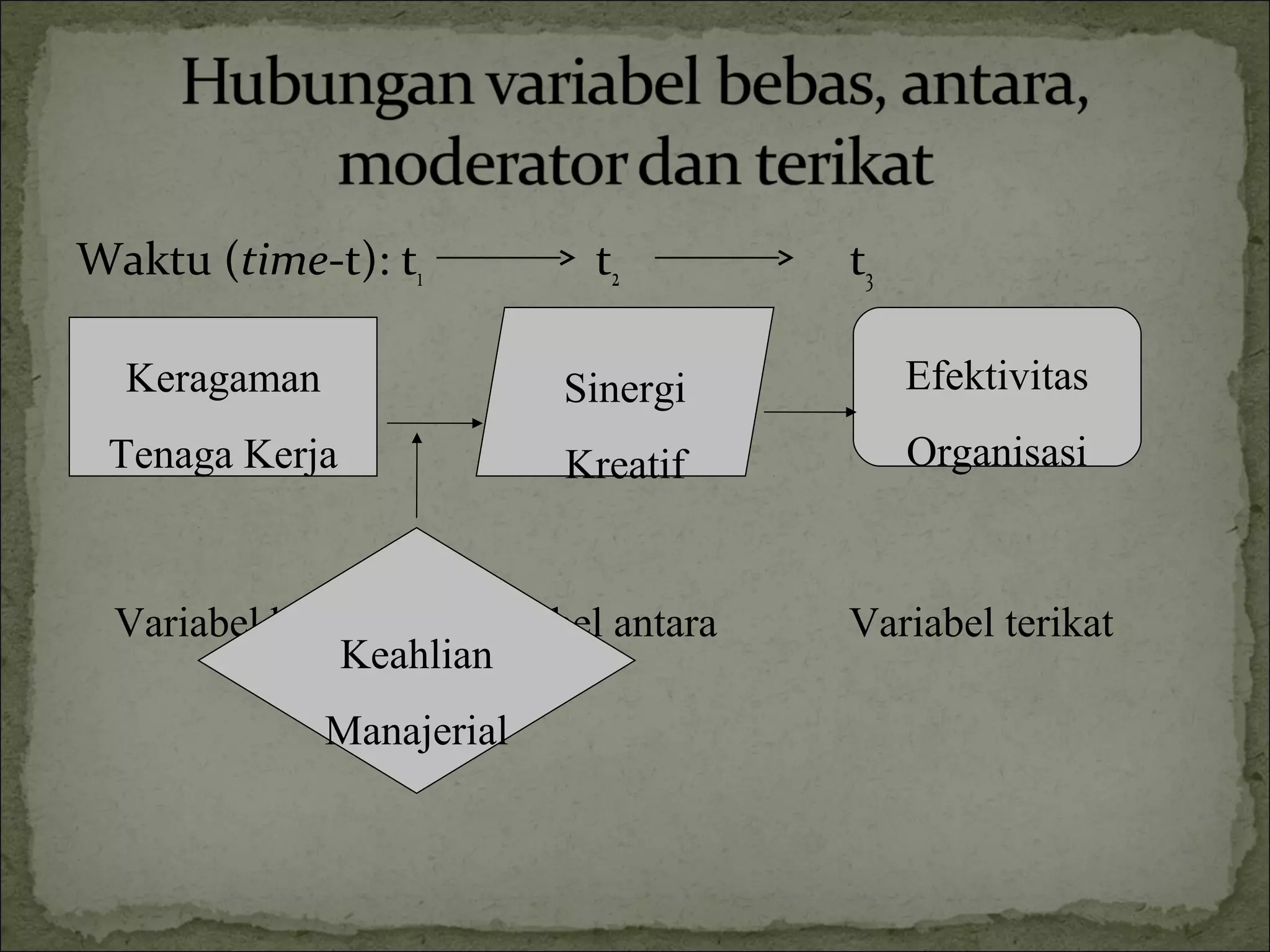 Kerangka Teoritis Dan Penyusunan Hipotesis Ppt