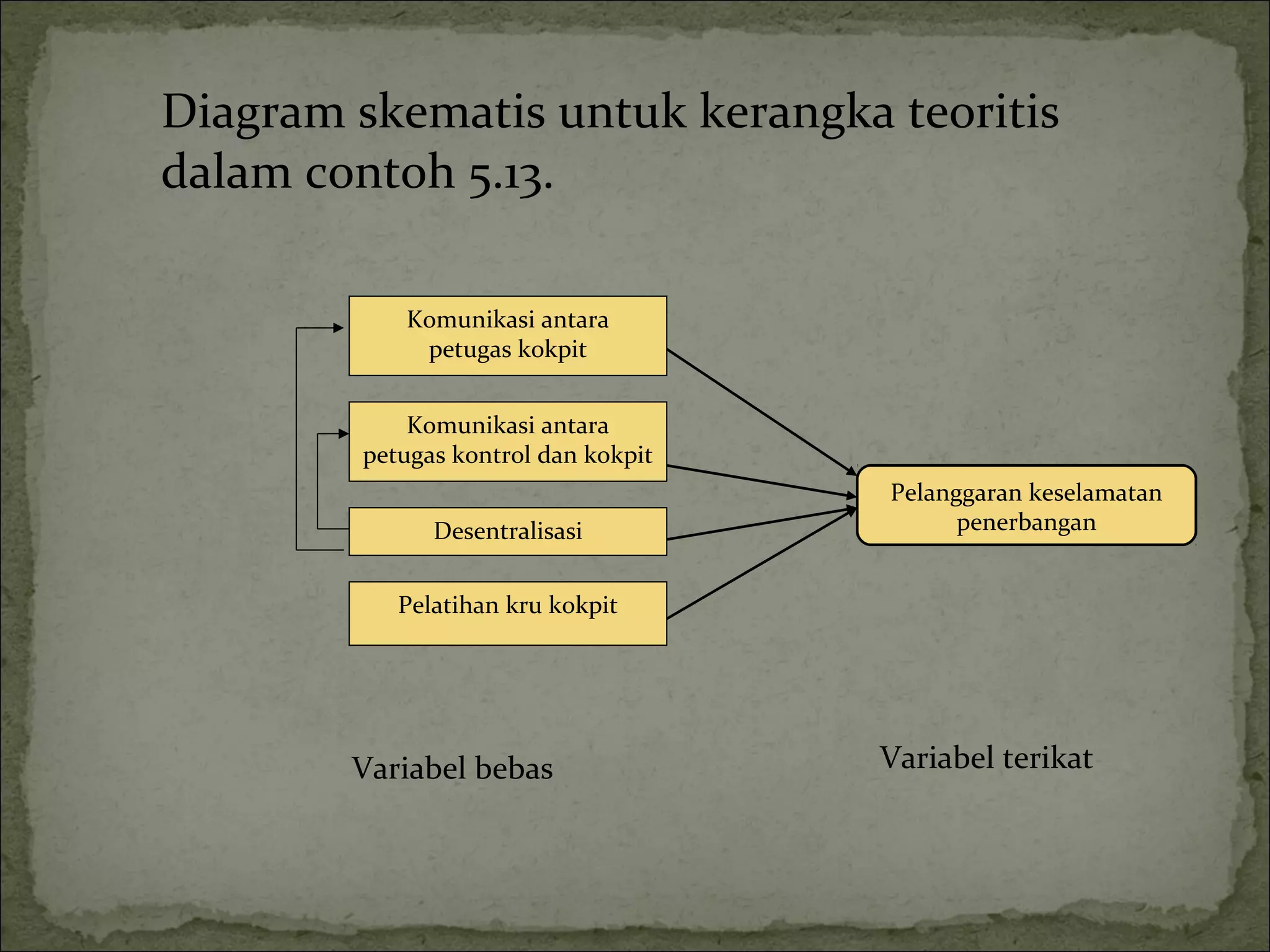 Kerangka Teoritis dan Penyusunan Hipotesis | PPT