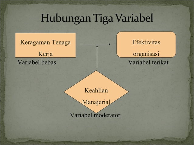 Kerangka Teoritis Dan Penyusunan Hipotesis Ppt