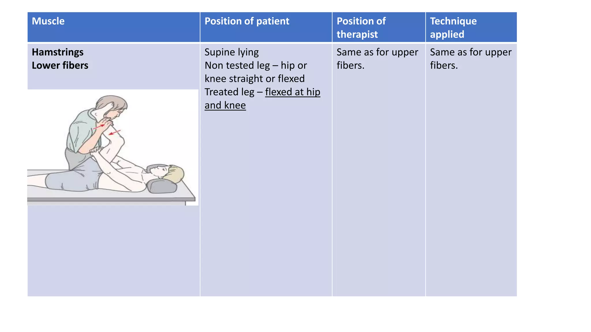 Muscle energy techniques for various muscles ( MET) | PPTX