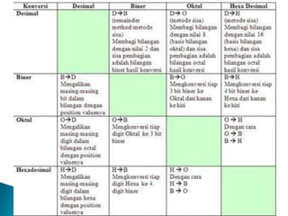Metnum 2013 sistem bilangan | PPT