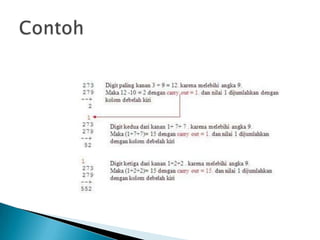 Metnum 2013 sistem bilangan | PPT