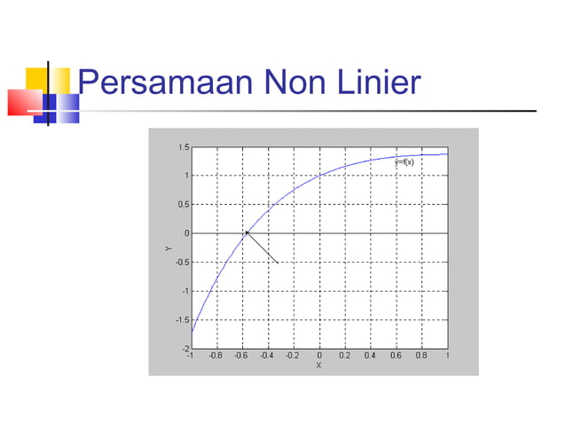 Metode numerik persamaan non linier | PPT