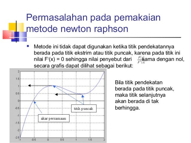 113 Contoh Soal Akar Persamaan Dengan Metode Newton Raphson - Berbagi ...