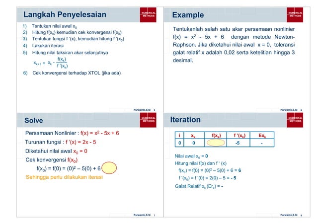 Metode Newton Raphson | PPT