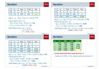 Metode Newton Raphson | PDF