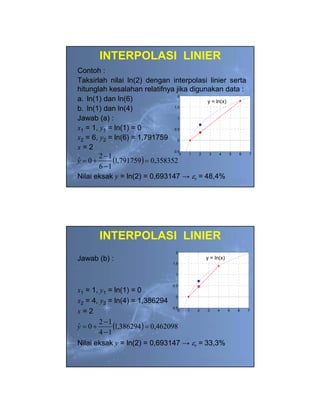 Metnum4 pencocokan-kurva-interpolasi | PDF