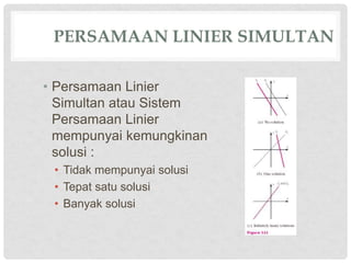 MetNum4-Penyelesaian_Persamaan_Linier_Simultan_baru.ppt