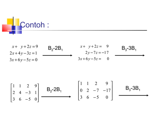 Metode Numerik Penyelesaian Persamaan Linier Simultan | PPT