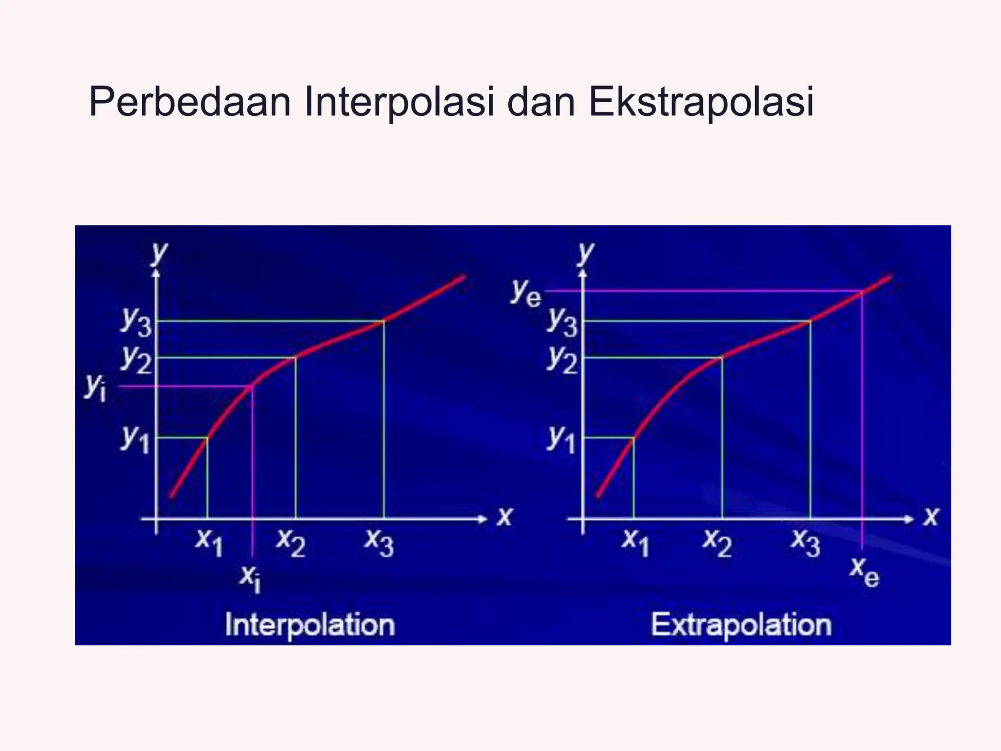 Matakulah Pemodelan dan Analisis Numerik; Interpolasi Polinom | PPT