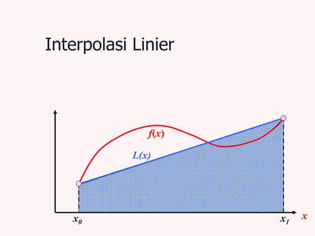 Matakulah Pemodelan dan Analisis Numerik; Interpolasi Polinom | PPT