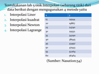 Metnum (interpolasi) | PPTX